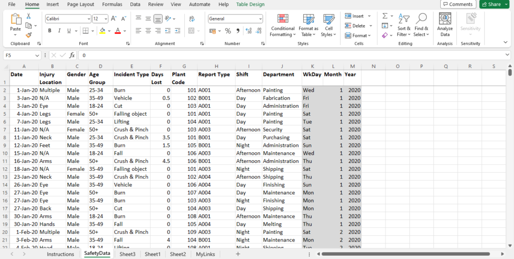 Data Modelling in Power BI: Everything You Need to Know - Technoforte